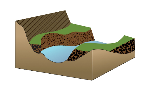 geomorphology - cbec